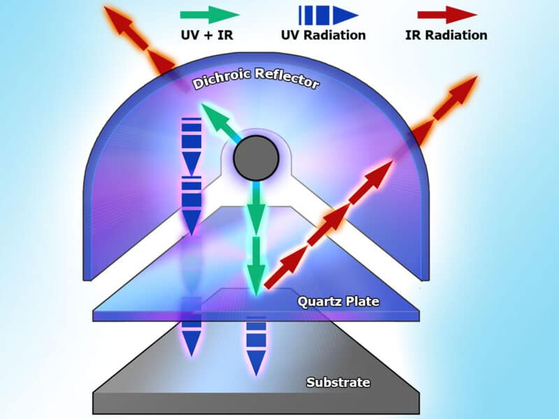 Reflector Diagram_1200x900 - Alpha Cure