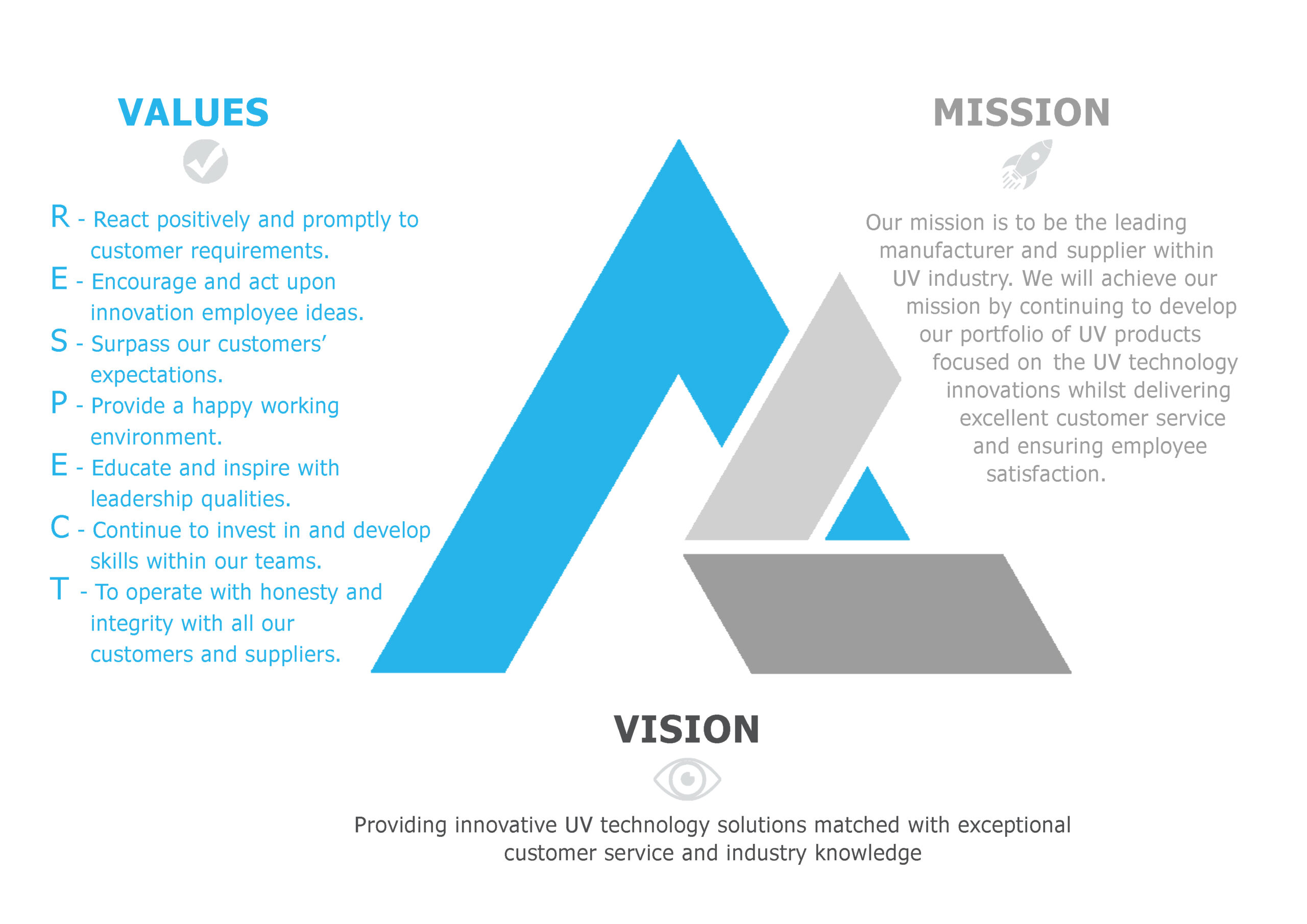 Our Vision Mission Values - Alpha Cure
